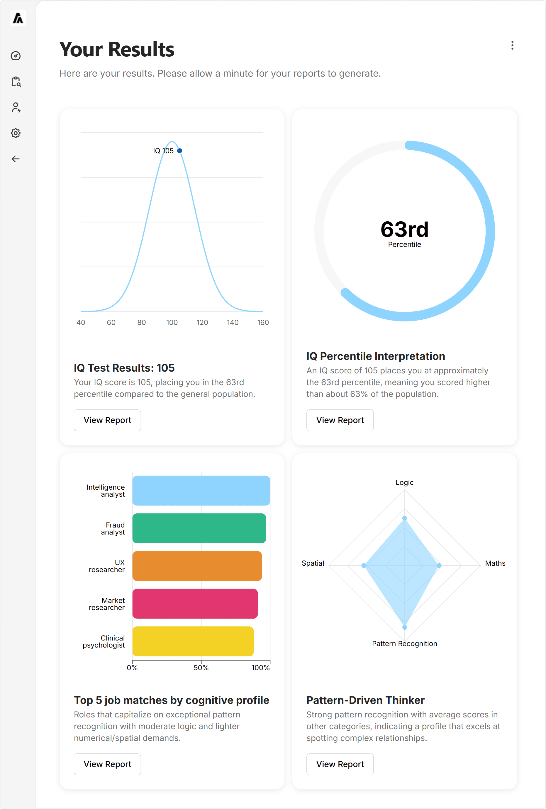 CogniProfile - Complete Cognitive Profile: IQ, EQ & Personality